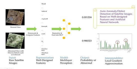 Remote Sensing | Free Full-Text | A Unified Framework for Anomaly ...