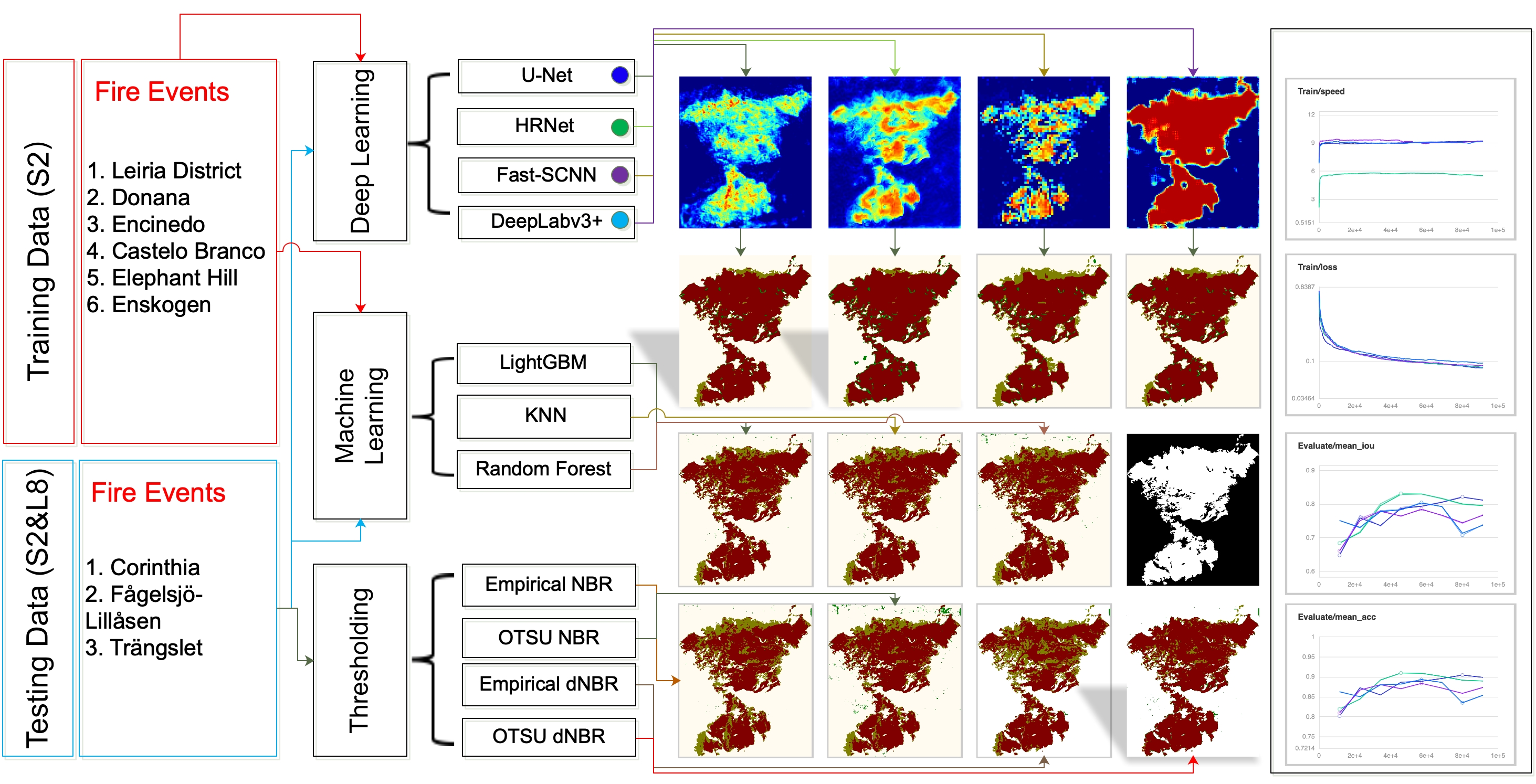 Remote Sensing Free Full Text Uni Temporal Multispectral Imagery For Burned Area Mapping