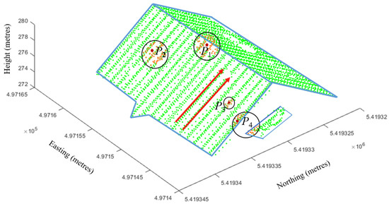 Effective Selection of Variable Point Neighbourhood for Feature Point Extraction from Aerial ...