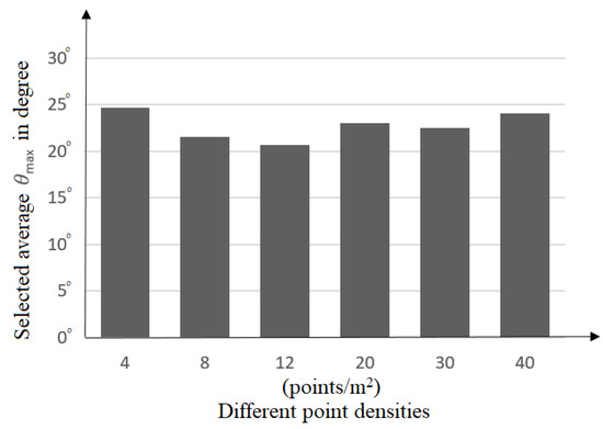 Effective Selection of Variable Point Neighbourhood for Feature Point Extraction from Aerial ...