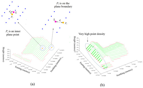 Effective Selection of Variable Point Neighbourhood for Feature Point Extraction from Aerial ...