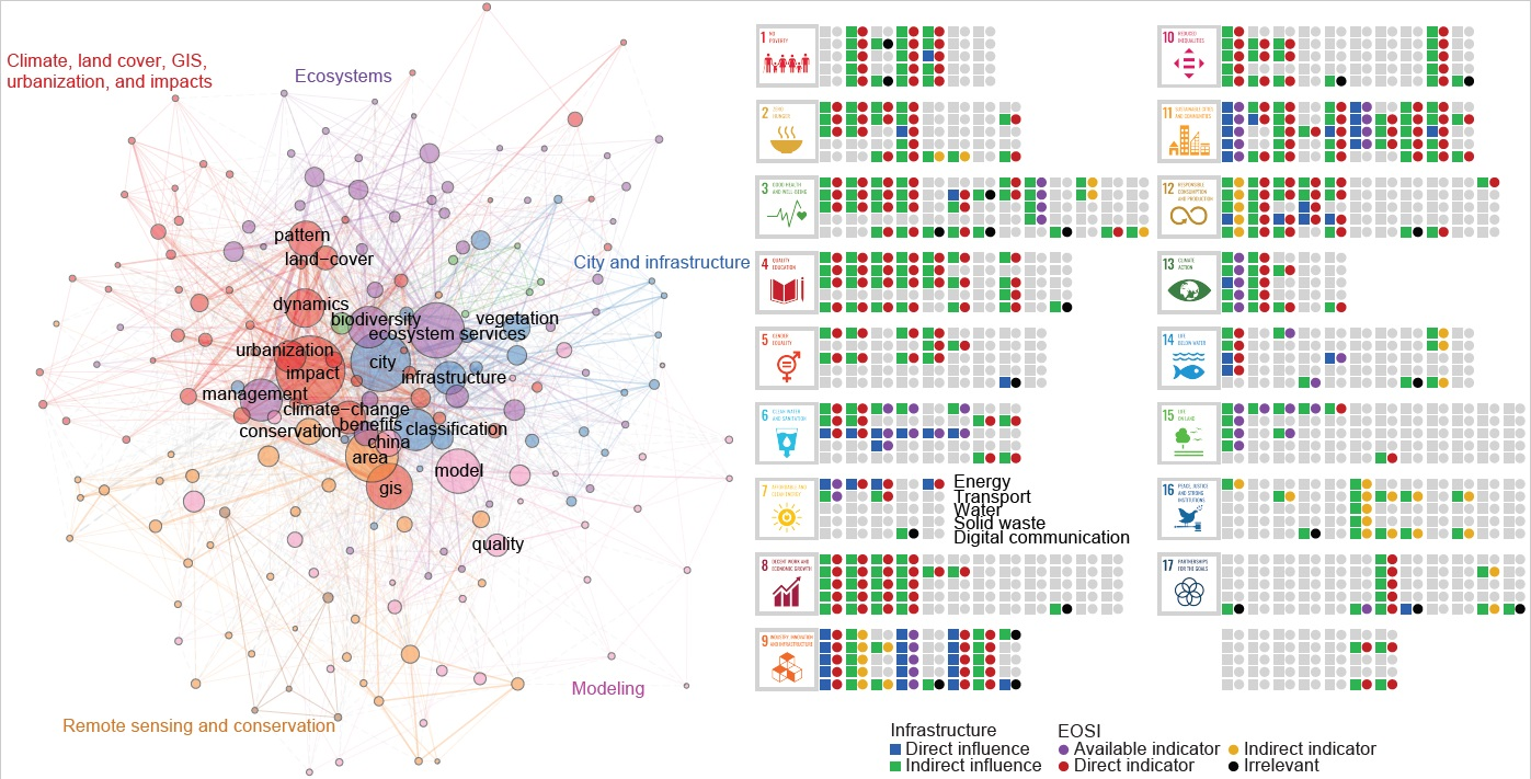 Remote Sensing | Free Full-Text | Earth Observation for Sustainable ...