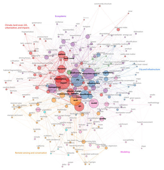 Remote Sensing | Free Full-Text | Earth Observation for Sustainable ...