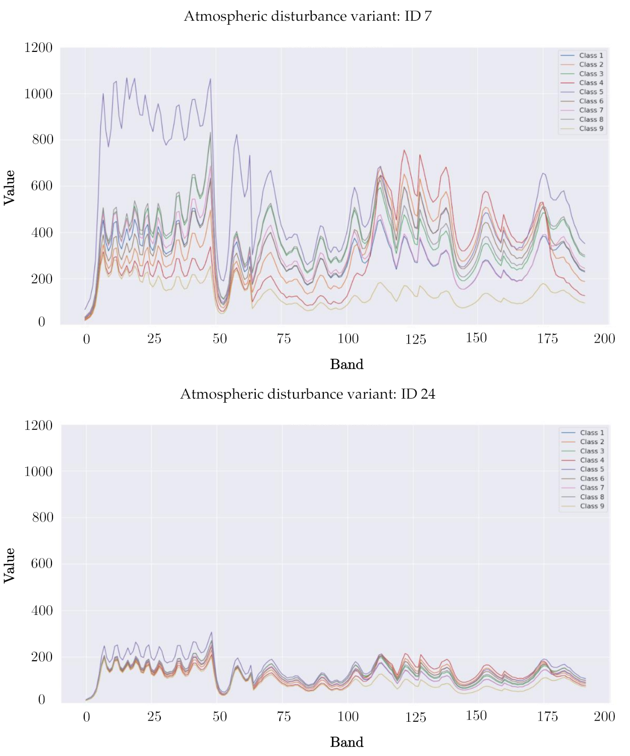 Remote Sensing | Free Full-Text | Towards On-Board Hyperspectral ...