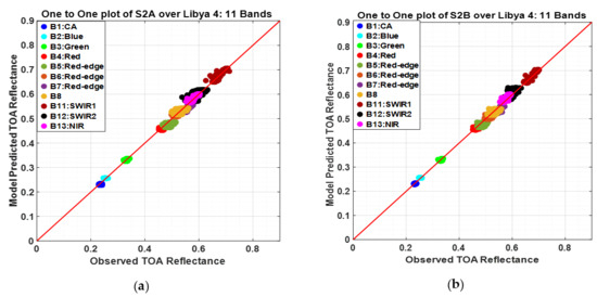 Hyperspectral Empirical Absolute Calibration Model Using Libya 4 Pseudo Invariant Calibration Site