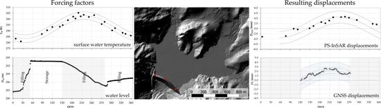 Remote Sensing | Special Issue : Dam Stability Monitoring with ...