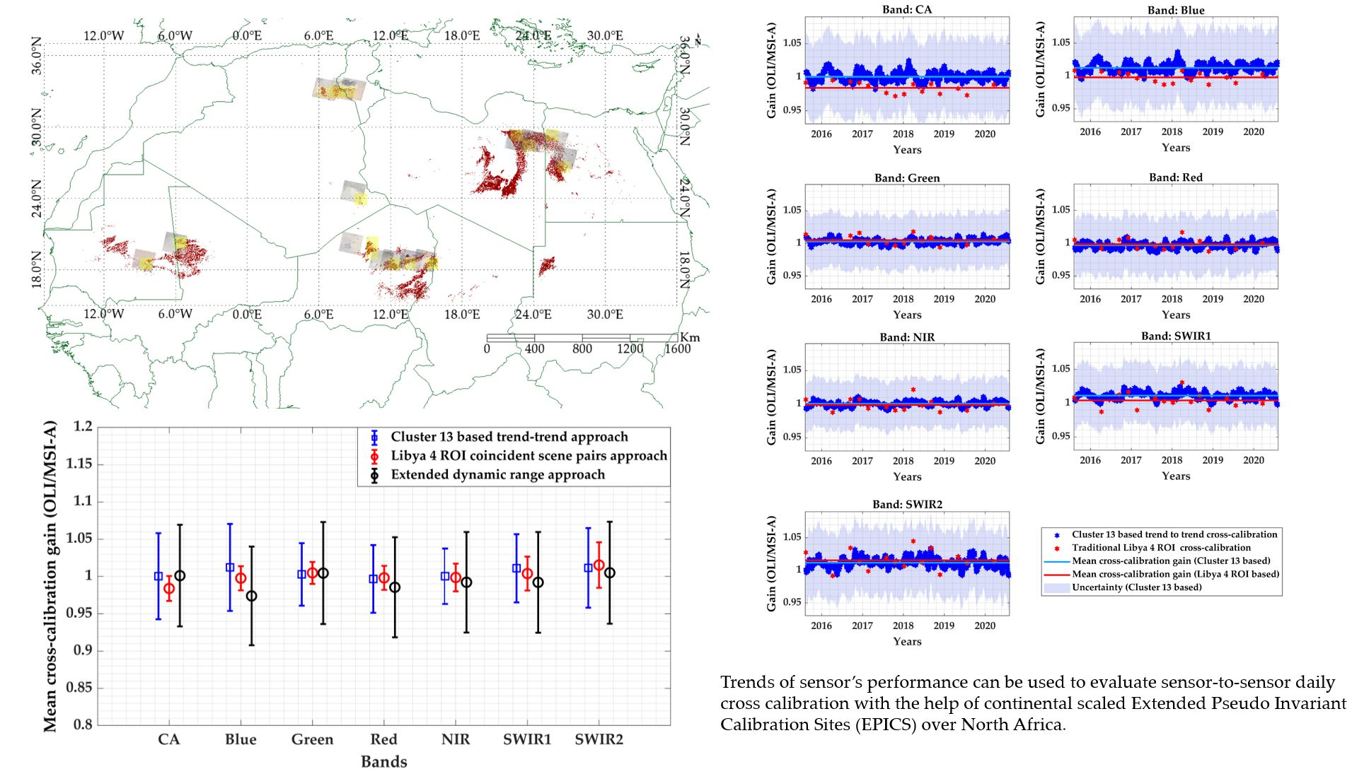 Remote Sensing Free Full Text Extended Pseudo Invariant Calibration