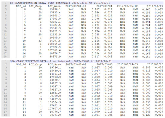 Design of a Local Nested Grid for the Optimal Combined Use of Landsat 8 ...