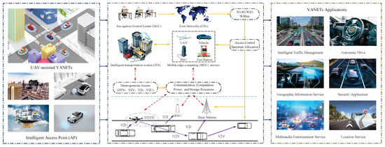 Joint Task Offloading, Resource Allocation, and Security Assurance for Mobile Edge Computing ...