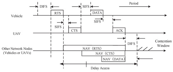 Joint Task Offloading, Resource Allocation, and Security Assurance for Mobile Edge Computing ...