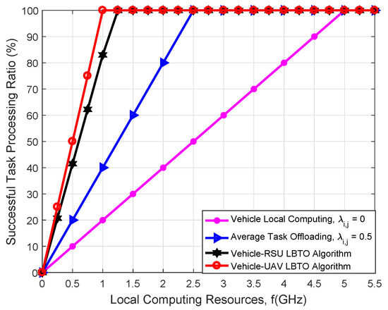Joint Task Offloading, Resource Allocation, and Security Assurance for ...