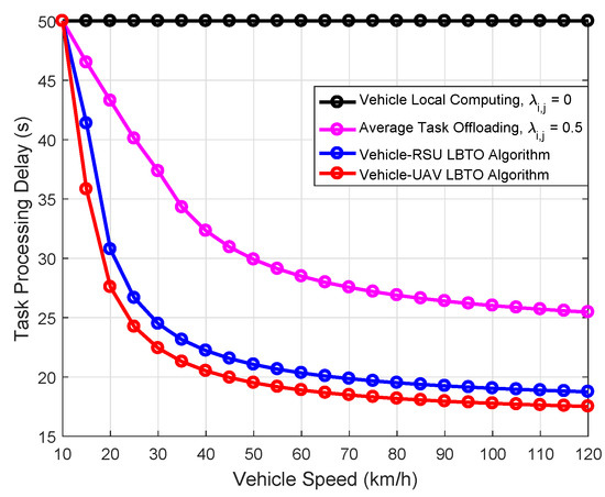 Joint Task Offloading, Resource Allocation, and Security Assurance for Mobile Edge Computing ...