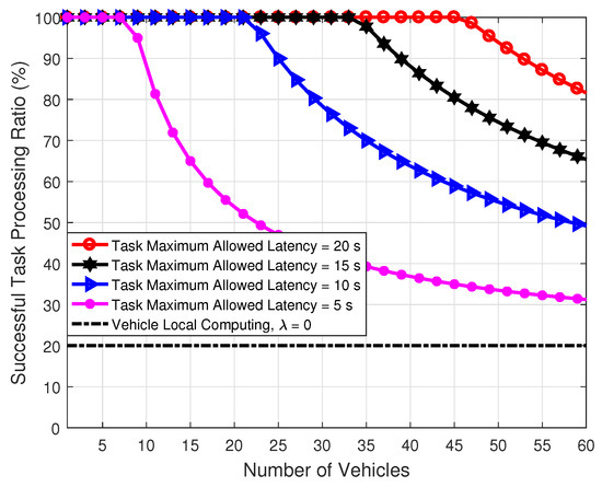 Joint Task Offloading, Resource Allocation, and Security Assurance for ...