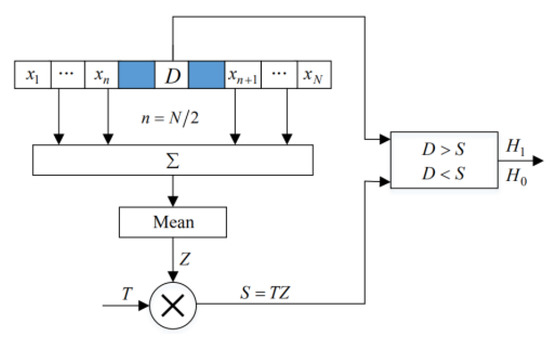 Joint Ship Detection Based on Time-Frequency Domain and CFAR Methods ...