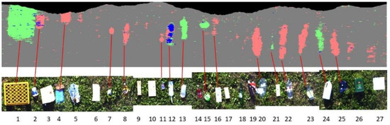 High-Resolution Aerial Detection of Marine Plastic Litter by ...