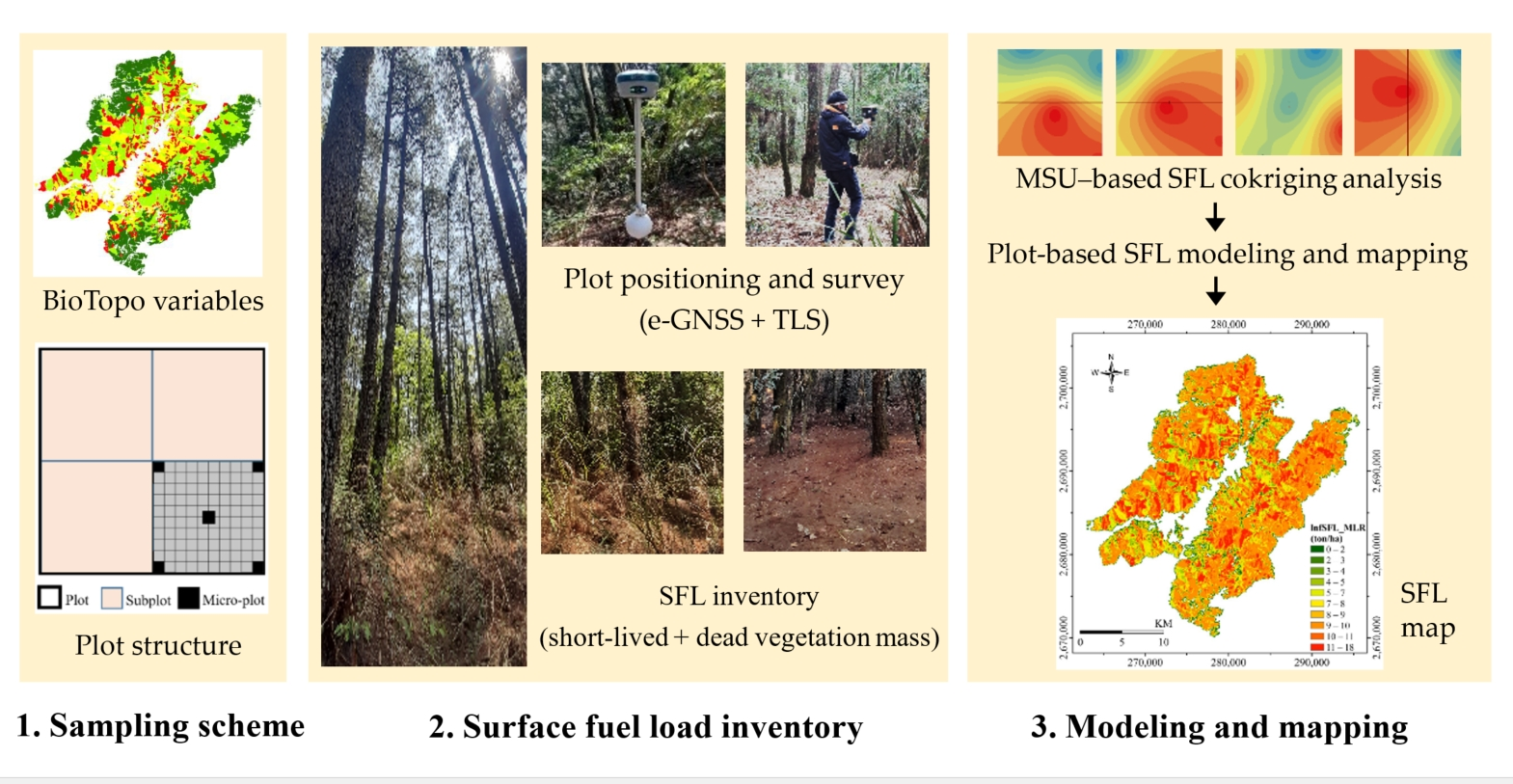 Remote Sensing | Free Full-Text | Generating a Baseline Map of Surface Fuel Loading Using ...