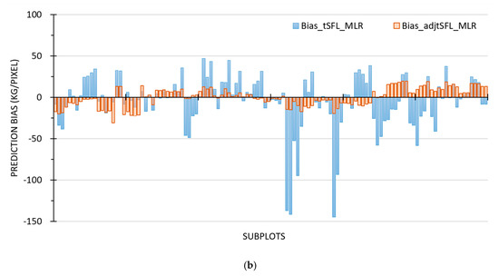 Remote Sensing | Free Full-Text | Generating a Baseline Map of Surface ...