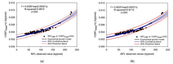 Remote Sensing | Free Full-Text | Generating a Baseline Map of Surface ...