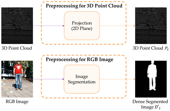 DeepLabV3-Refiner-Based Semantic Segmentation Model for Dense 3D Point ...