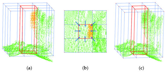 Fast and Accurate Power Line Corridor Survey Using Spatial Line Clustering of Point Cloud
