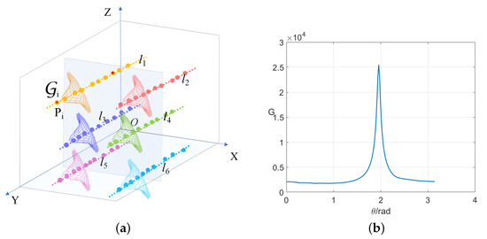 Fast and Accurate Power Line Corridor Survey Using Spatial Line Clustering of Point Cloud