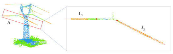 Fast and Accurate Power Line Corridor Survey Using Spatial Line Clustering of Point Cloud