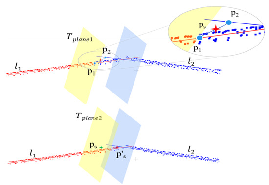 Fast and Accurate Power Line Corridor Survey Using Spatial Line Clustering of Point Cloud