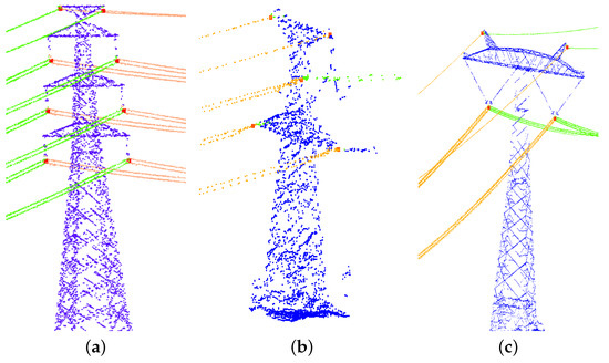 Fast and Accurate Power Line Corridor Survey Using Spatial Line ...
