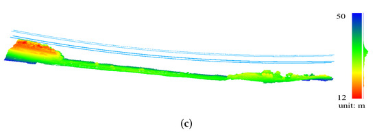 Fast and Accurate Power Line Corridor Survey Using Spatial Line Clustering of Point Cloud