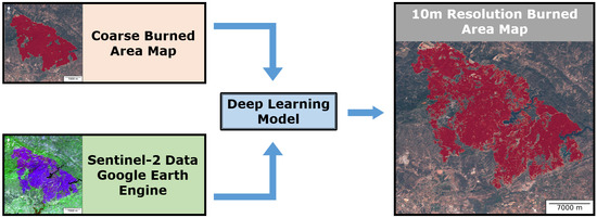 Remote Sensing | Free Full-Text | A Practical Method for High ...