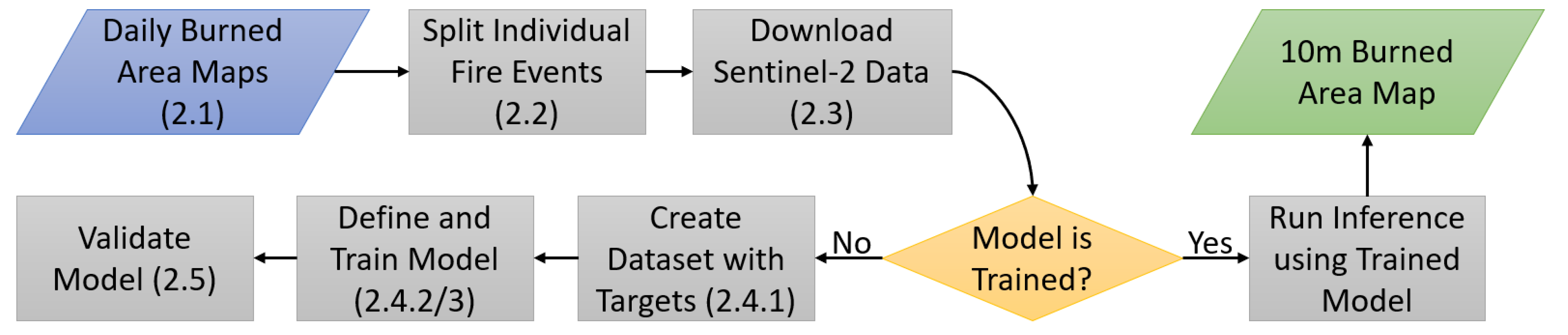Remote Sensing | Free Full-Text | A Practical Method for High ...