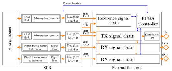 Remote Sensing | Free Full-Text | A Multi-Frequency SDR-Based GBSAR ...