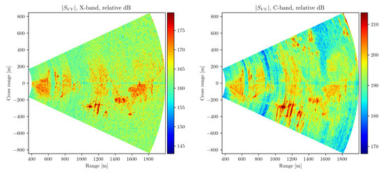 Remote Sensing | Free Full-Text | A Multi-Frequency SDR-Based GBSAR: System Overview and First ...