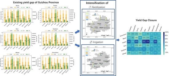 Remote Sensing | Special Issue : Deep Learning Methods for Crop ...