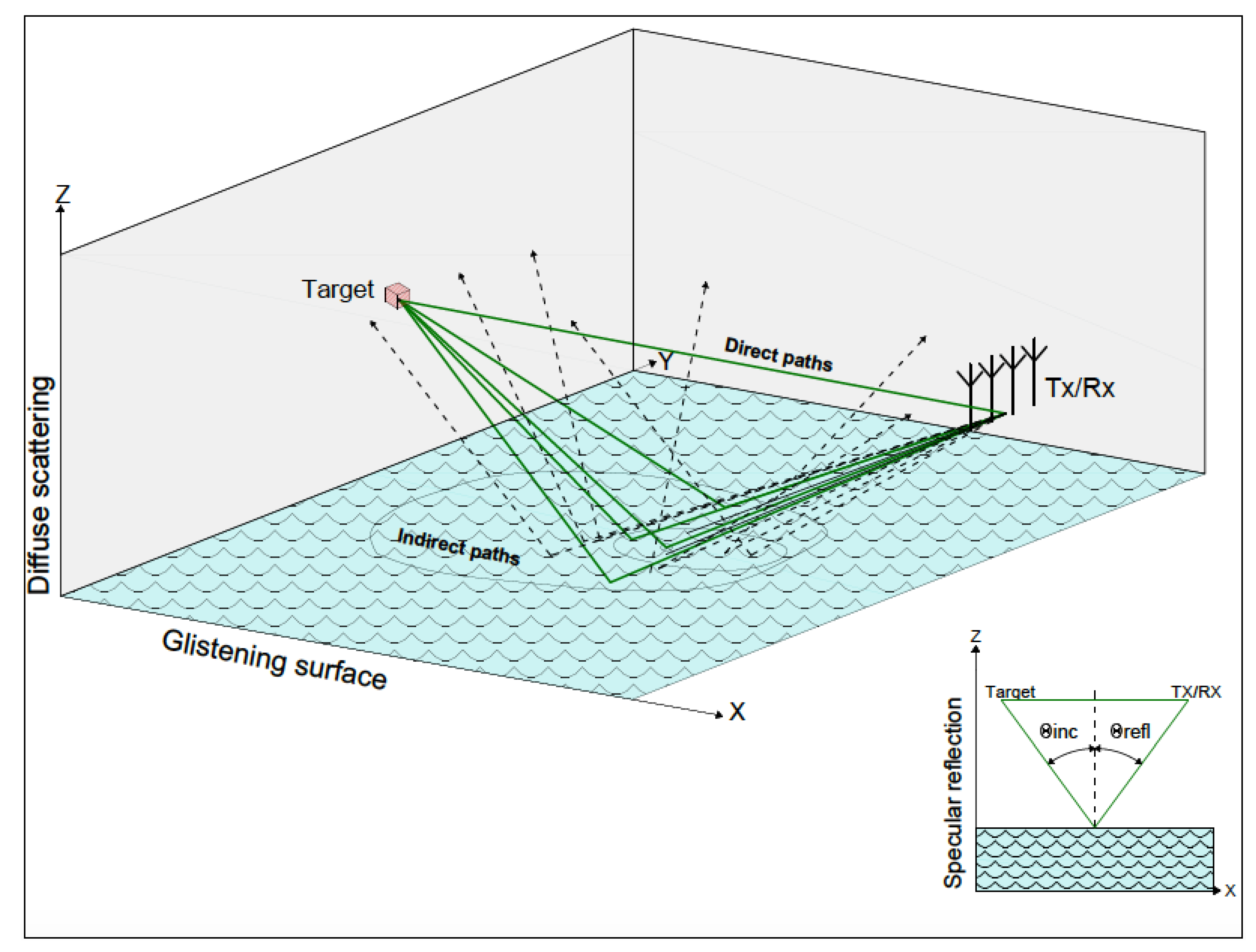 Adaptive Waveform Design with Multipath Exploitation Radar in Heterogeneous Environments