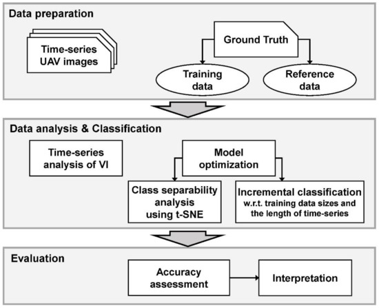 Potential of Hybrid CNN-RF Model for Early Crop Mapping with Limited ...
