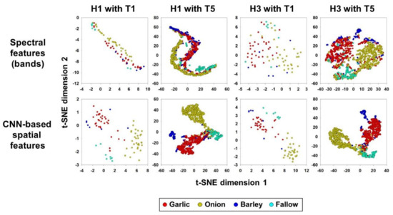 Potential of Hybrid CNN-RF Model for Early Crop Mapping with Limited ...