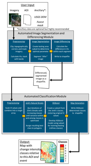 Astrape: A System for Mapping Severe Abiotic Forest Disturbances Using ...
