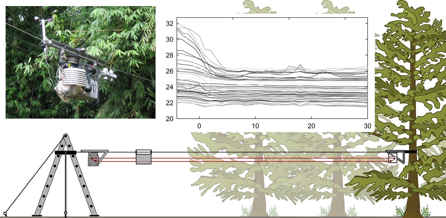 Remote Sensing | Free Full-Text | Dynamic Microclimate Boundaries ...