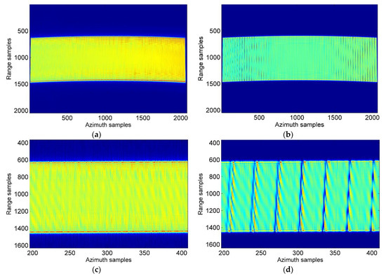 Remote Sensing Free Full Text A Fast Back Projection Sar Imaging Algorithm Based On