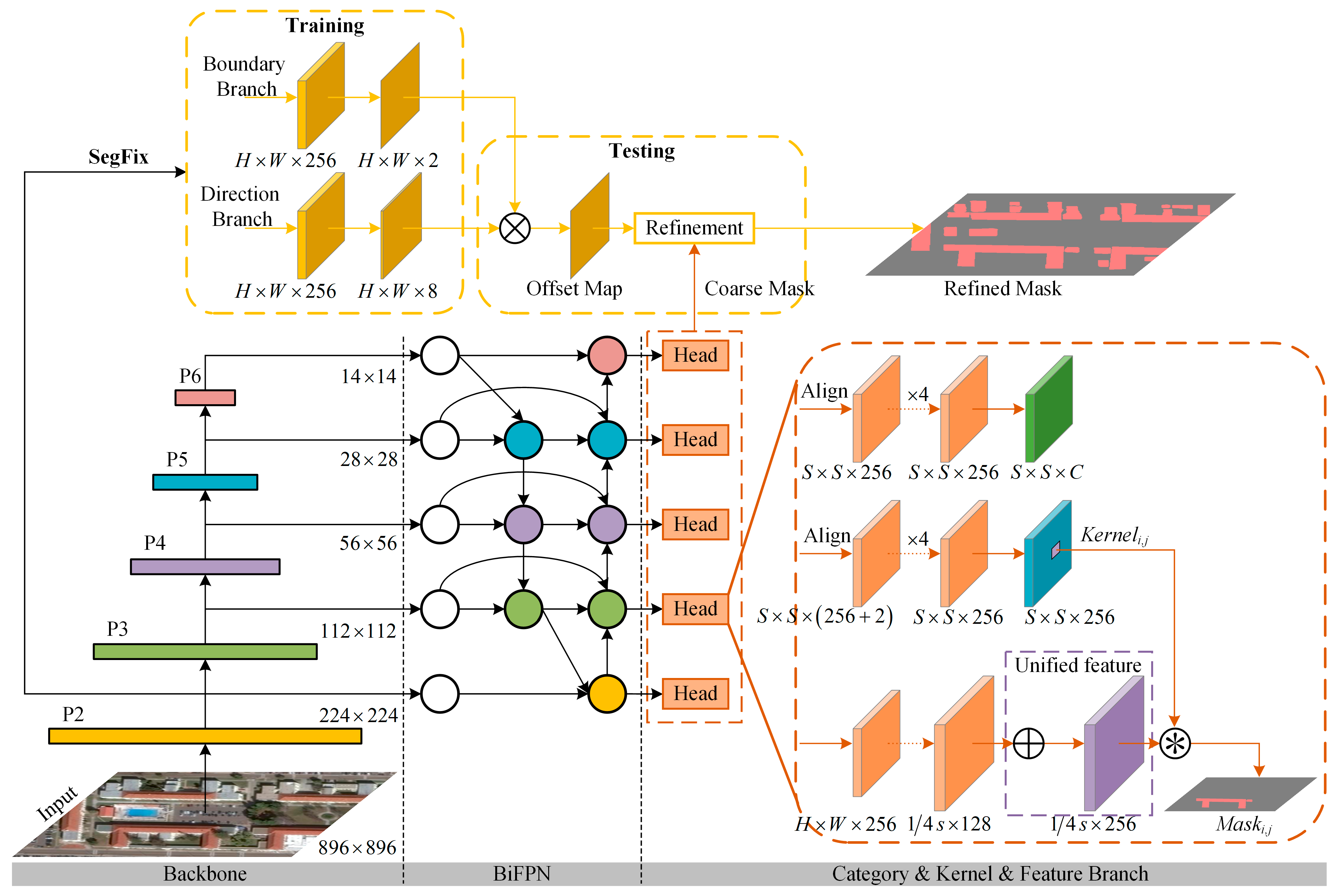 An Instance Segmentation Based Framework For Large Sized High Resolution Remote Sensing Images