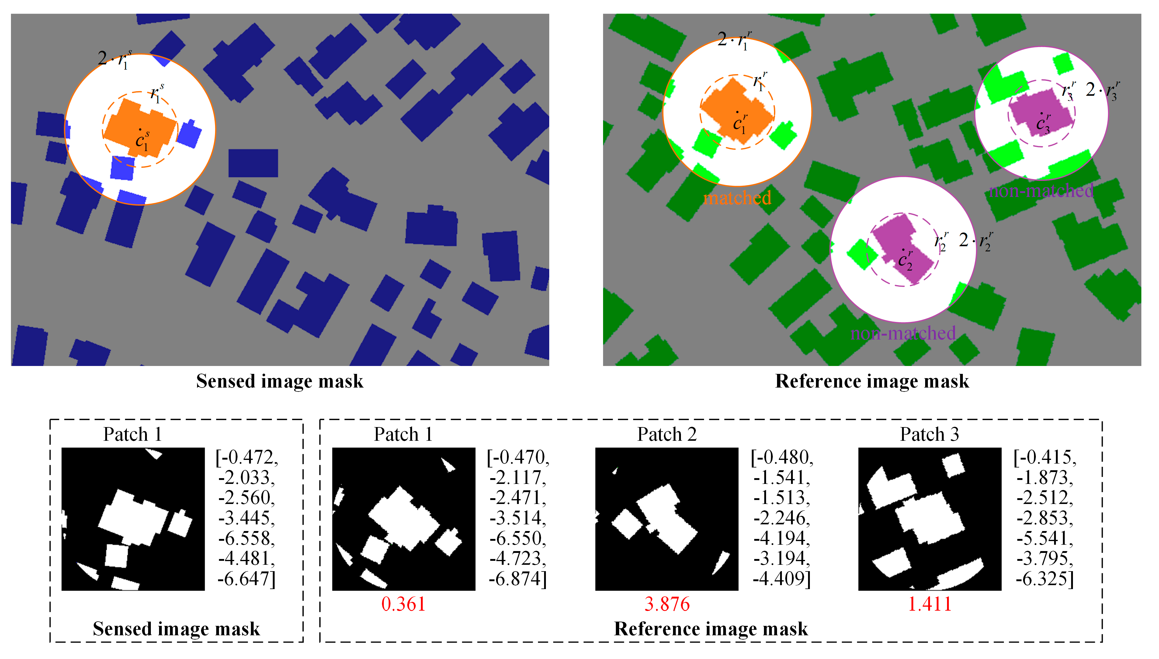 An Instance Segmentation Based Framework For Large Sized High Resolution Remote Sensing Images