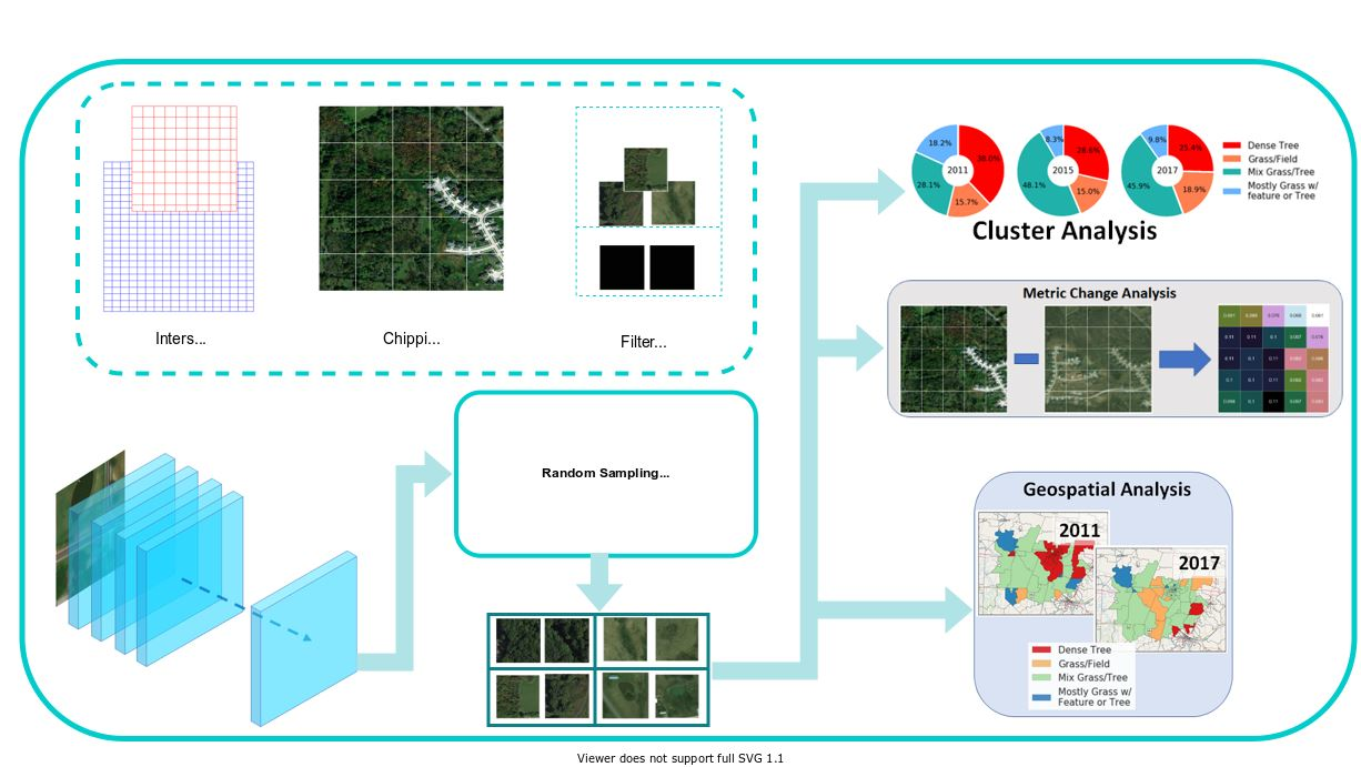Remote Sensing | Free Full-Text | Large-Scale, Multiple Level-of-Detail Change Detection from ...