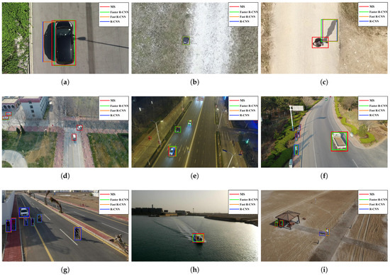 Ms Faster R Cnn Multi Stream Backbone For Improved Faster R Cnn Object Detection And Aerial