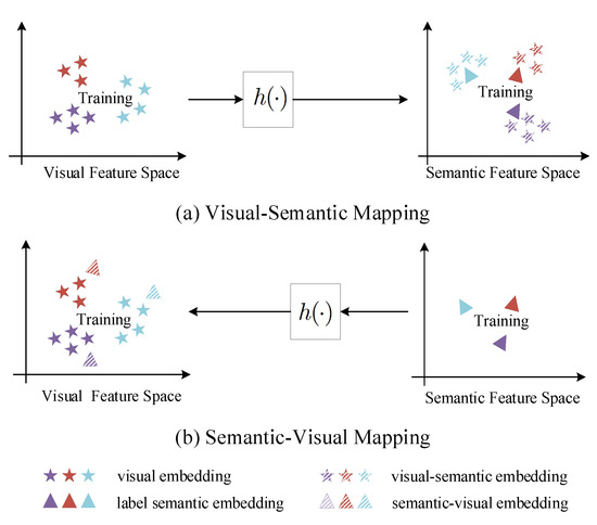 Hyperspectral Image Classification across Different Datasets: A Generalization to Unseen Categories