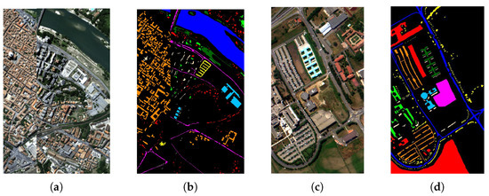 Hyperspectral Image Classification across Different Datasets: A Generalization to Unseen Categories