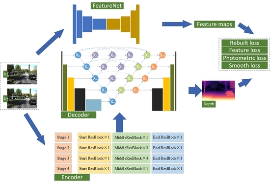 Remote Sensing | Free Full-Text | Self-Supervised Monocular Depth Learning in Low-Texture Areas