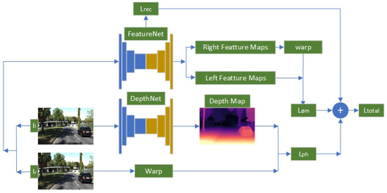 Self-Supervised Monocular Depth Learning in Low-Texture Areas