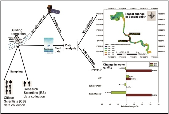 Remote Sensing | Special Issue : Earth Observation and Sustainable ...