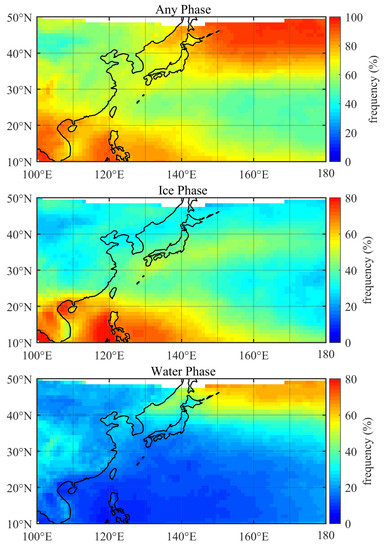 Seasonal and Diurnal Variations in Cloud-Top Phase over the Western ...